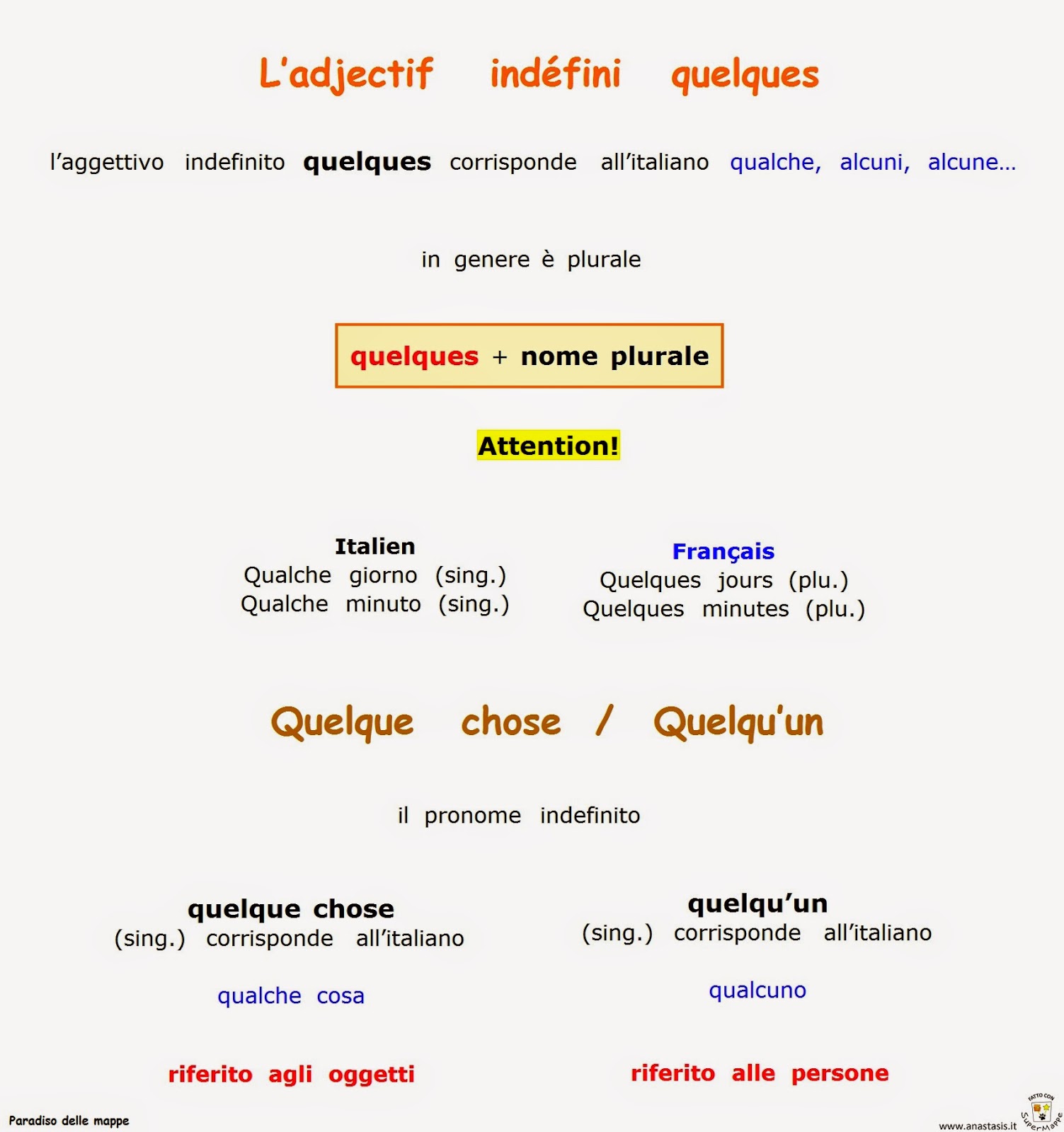 Paradiso delle mappe: L'adjectif indéfini quelques - Quelque chose ...