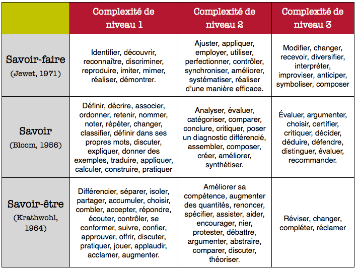 COACHING PERSONNEL SAVOIR ETRE ET SAVOIR FAIRE coaching-personnel-savoir-etre-et-savoir-faire