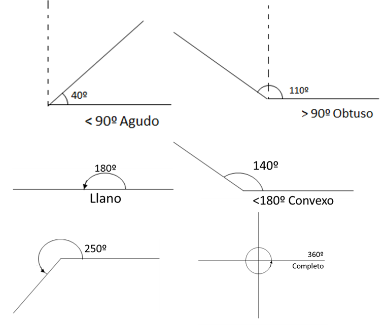 expresiones algebraicas: CONCEPTOS TRIGONOMETRIA