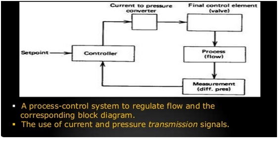Control System JM507
