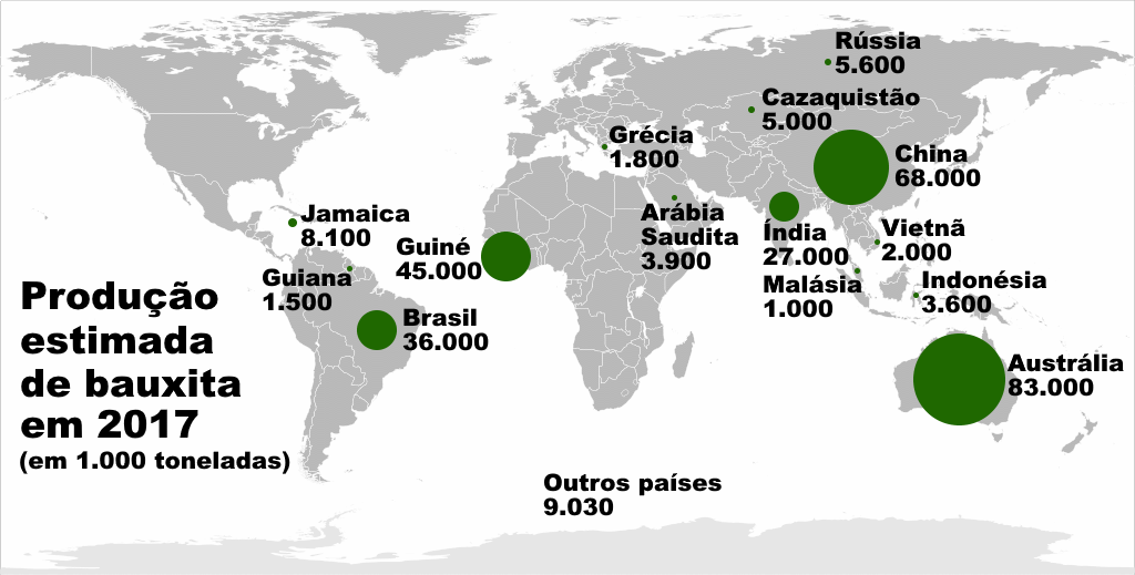 NotasGeo: Alumínio: produção e mercado
