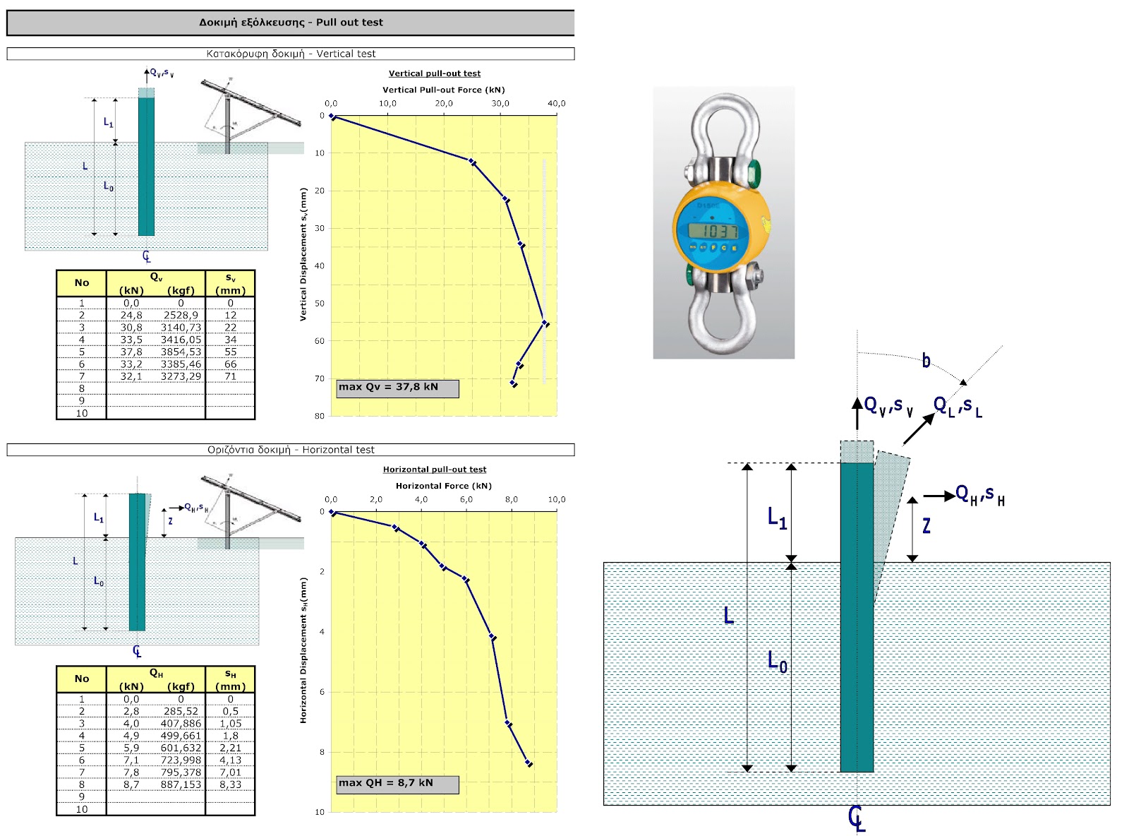 Andreas Giannakogiorgos: Pull-out testing for solar panel foundation ...