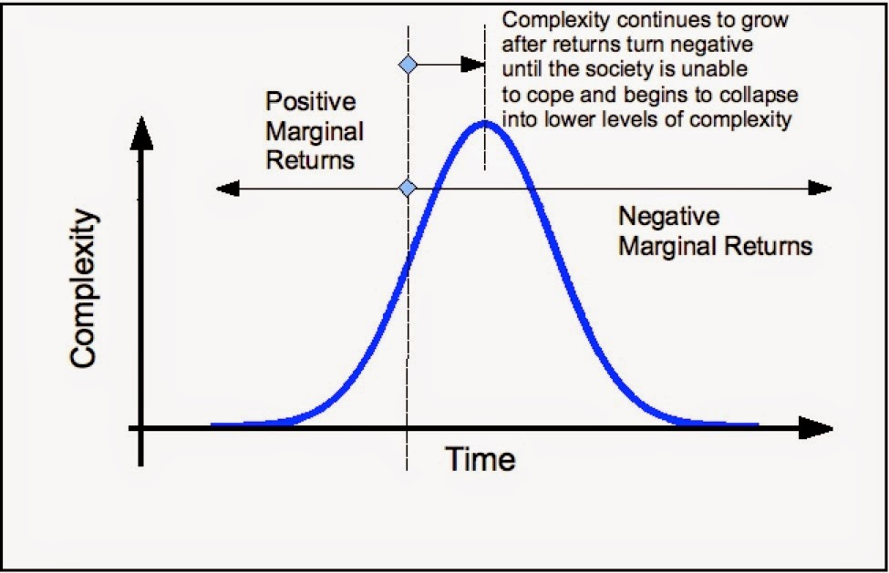 Peak Empire | ClubOrlov