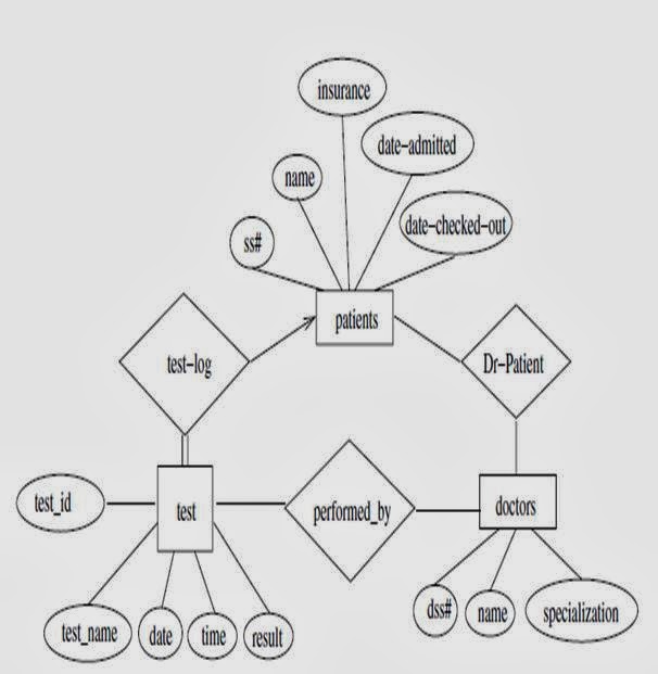 TNOU BCA, first year (Assignment, Model Q & A, and TIPS): BCA 09 ...