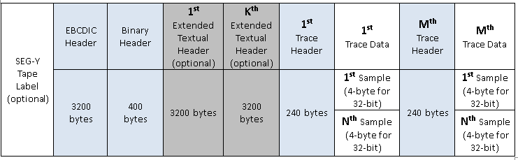 2 D HIGH RESOLUTION MARINE SEISMIC DATA PROCESSING BY USING SEISMIC ...