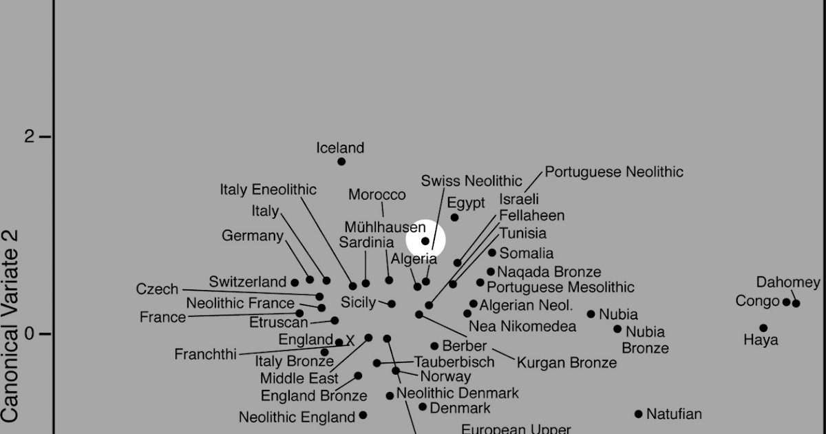 Egyptsearch 2.0: Let's face it: "Basal Eurasian" is heavily intertwined ...