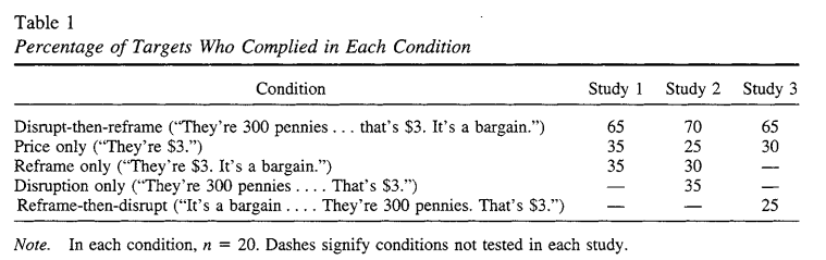 Persuasion and Influence: Chance to think?