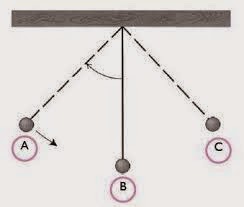 Rumus Getaran dan Gelombang Bunyi: RUMUS GETARAN & GELOMBANG BUNYI