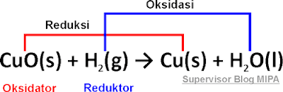 Konsep Redoks Berdasarkan Oksigen, Elektron dan Bilangan Oksidasi ...
