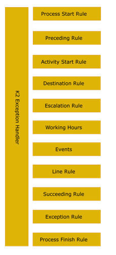 NadellaKaleswar: K2 Rules and Logic – Business Rules and Logic