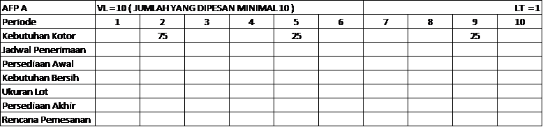 MATERIAL REQUIREMENT PLANNING (MRP) - O2R ENGINEERING