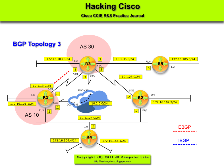 Hacking Cisco: Lab 87 - BGP Authentication