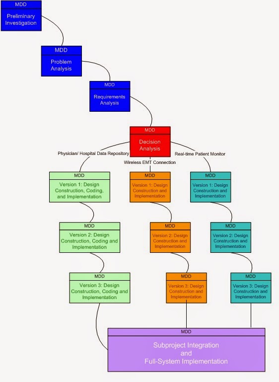 Educational Software: Digital Hospital and Medical Information System ...