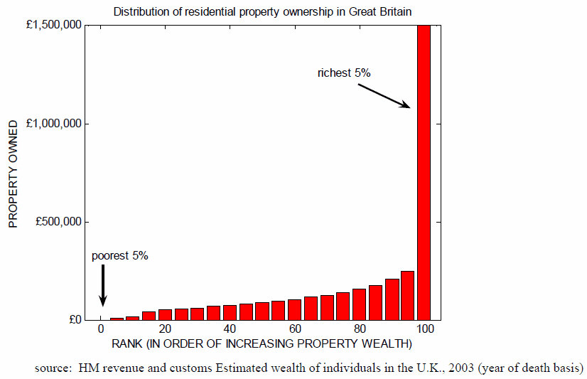 Split Horizons: 50p Rate Blah Blah Blah