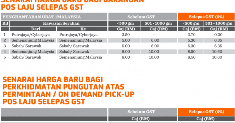 kadar bayaran pos laju - Bella Smith