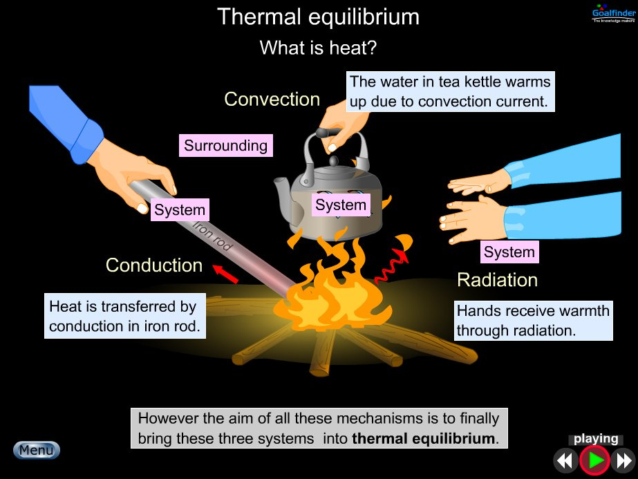 Examples Of Thermodynamics In Everyday Life