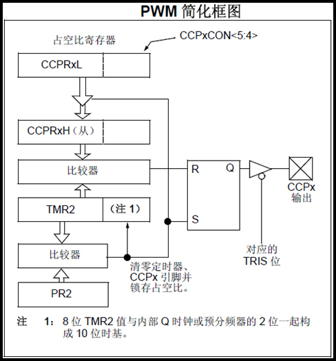 BugWorkShop - 甲蟲工作室: DIY - PIC：PIC18F4550 Pulse Width Modulation (PWM ...