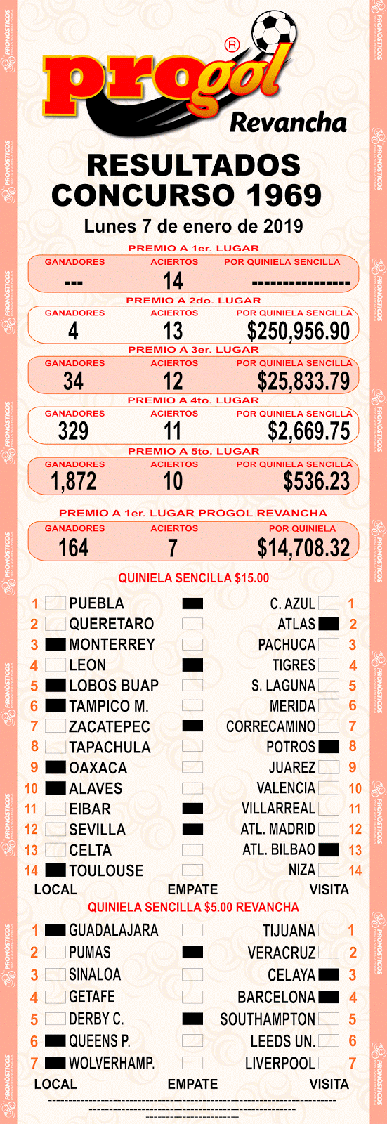 ProGol-Quinielas: Resultados del Sorteo Progol 1969