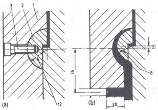 Moulding FEED SYSTEM | Tool and die making