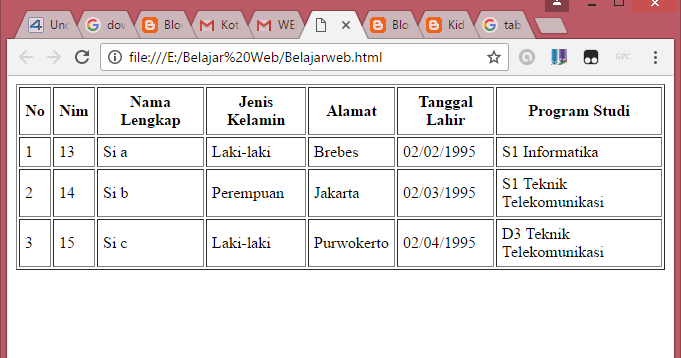 Cara Membuat Tabel Dengan HTML ~ KidsFrog