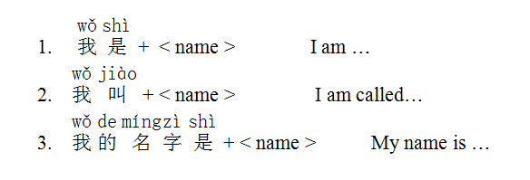 Learning Chinese with Iris: Self-introduction 自我介绍