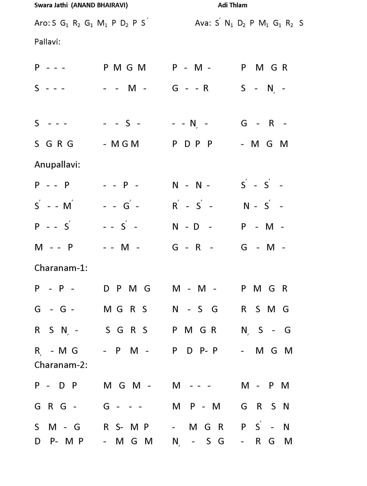 Dr. Vasundara Iyengar - Carnatic Music: Swarajathi - Anand Bhiravi