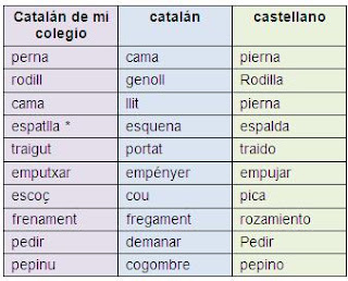 tecla i guix: Mini mini diccionario catalán-castellano