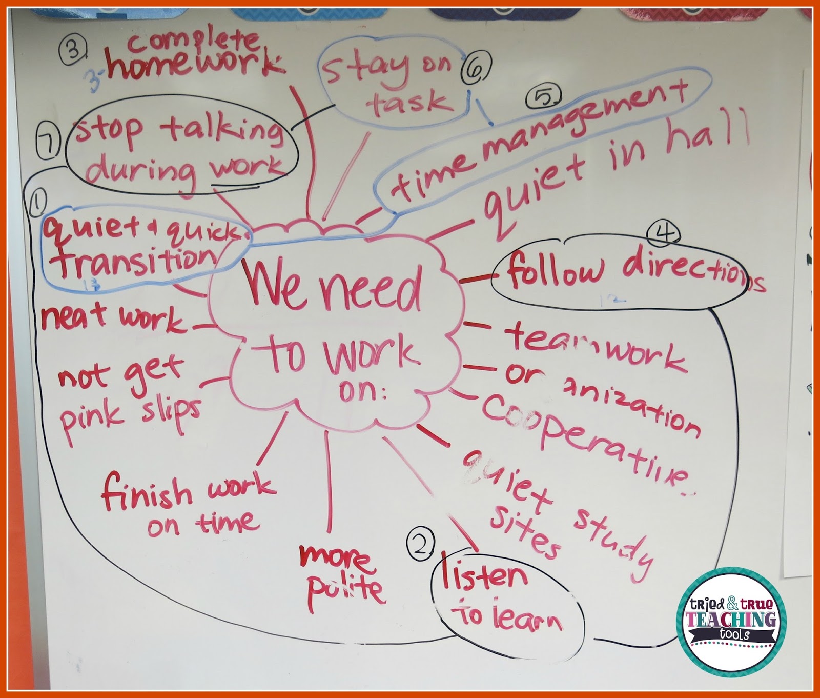 A Simple Strategy to Teach About Goals | Tried and True Teaching Tools