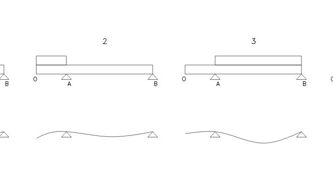 Estructuras dos: ESTADOS DE CARGA
