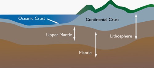 Lithosphere (types of rocks - mineral extraction) ~ Knowledge House