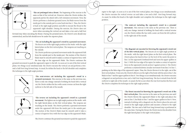 Destreza, historical fencing