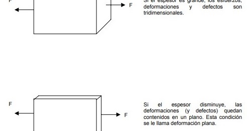 Tecnología de Materiales : TENACIDAD A LA FRACTURA