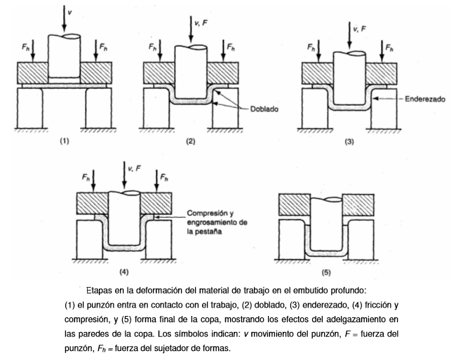 PRENSAS UTILIZADAS EN EL PROCESO DE MANUFACTURAS