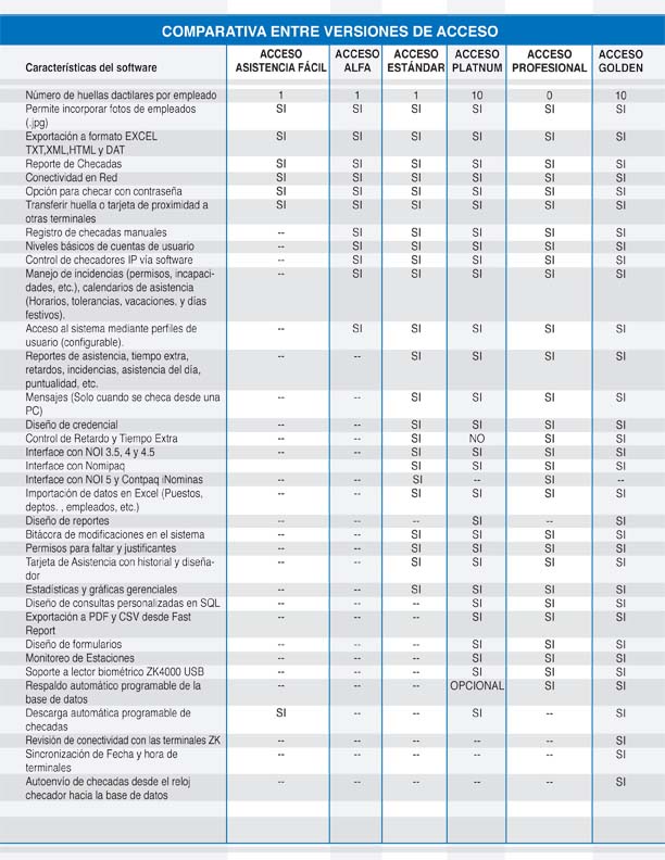 Manuales y hojas técnicas ZK ZKT ZKTECO: Tabla comparativa de ...