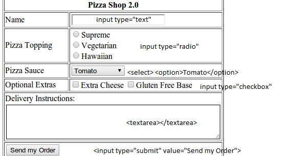 Tags And Attributes Used In Creating Html Form Seo To Web Design