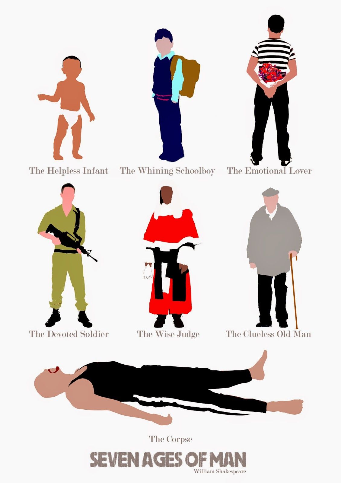 English Literature: The Seven Ages of Man