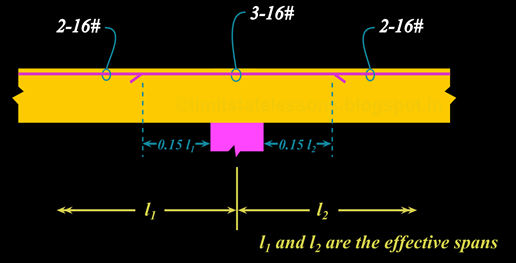 Reinforced Concrete Design: Chapter 15.15 - Curtailment of Bottom bars ...
