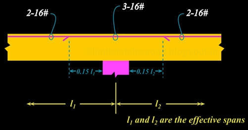 Reinforced Concrete Design: Chapter 15.15 - Curtailment of Bottom bars ...