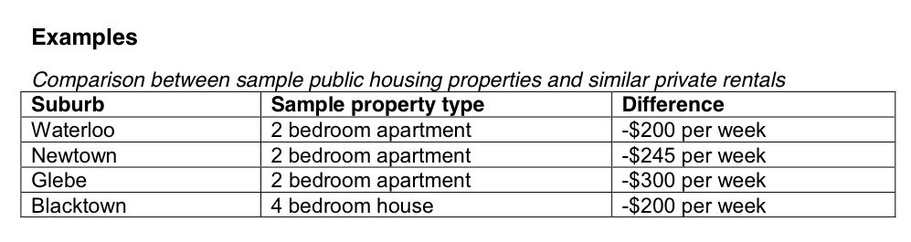 The BROWN COUCH: Public housing rent increases: part 2