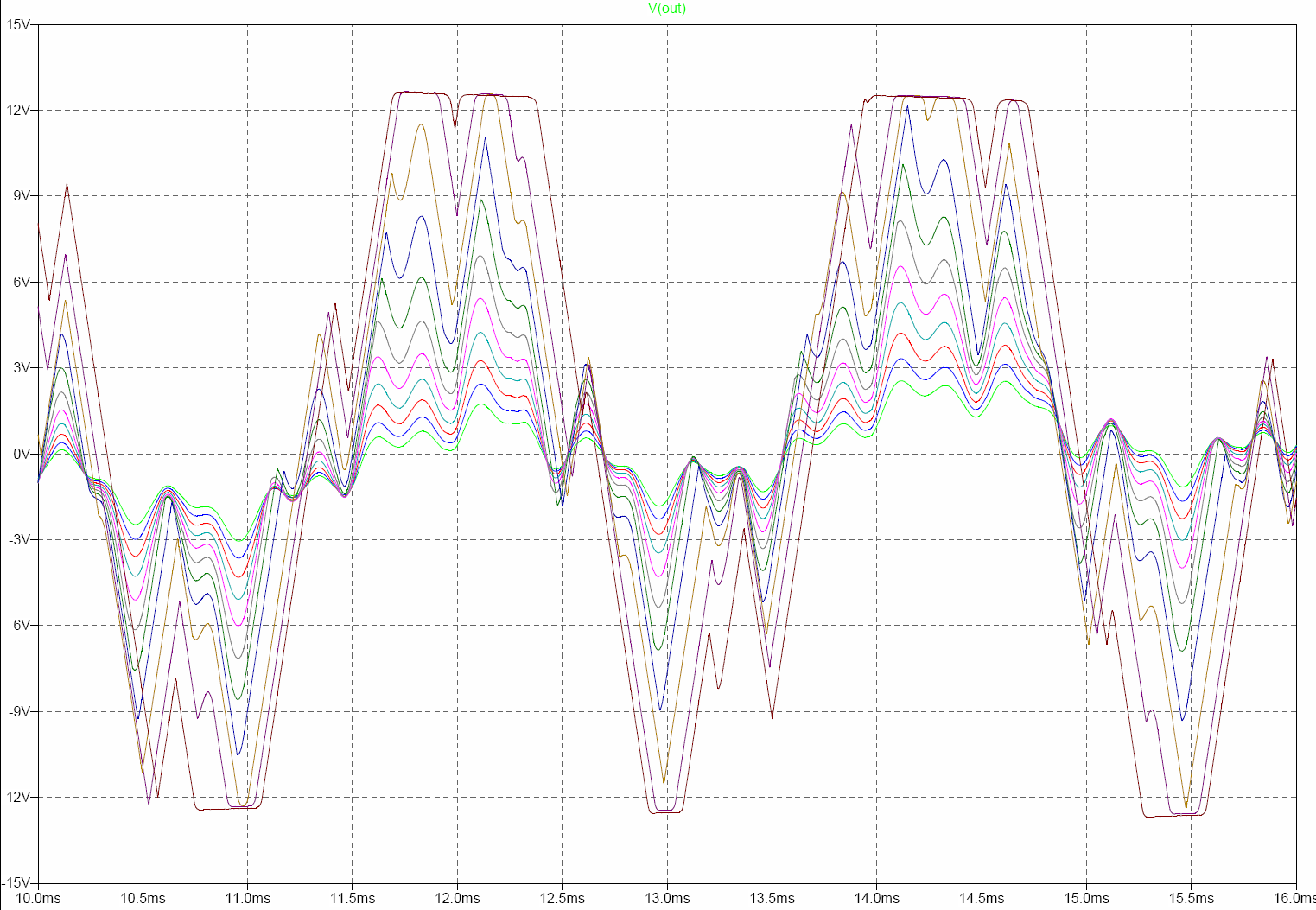Rezzonics: Klon Centaur 3v3 Clone: LTspice analysis