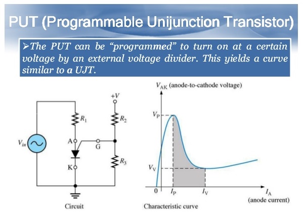 Programmable Unijunction Transistor (Put) - Blog Edukasi