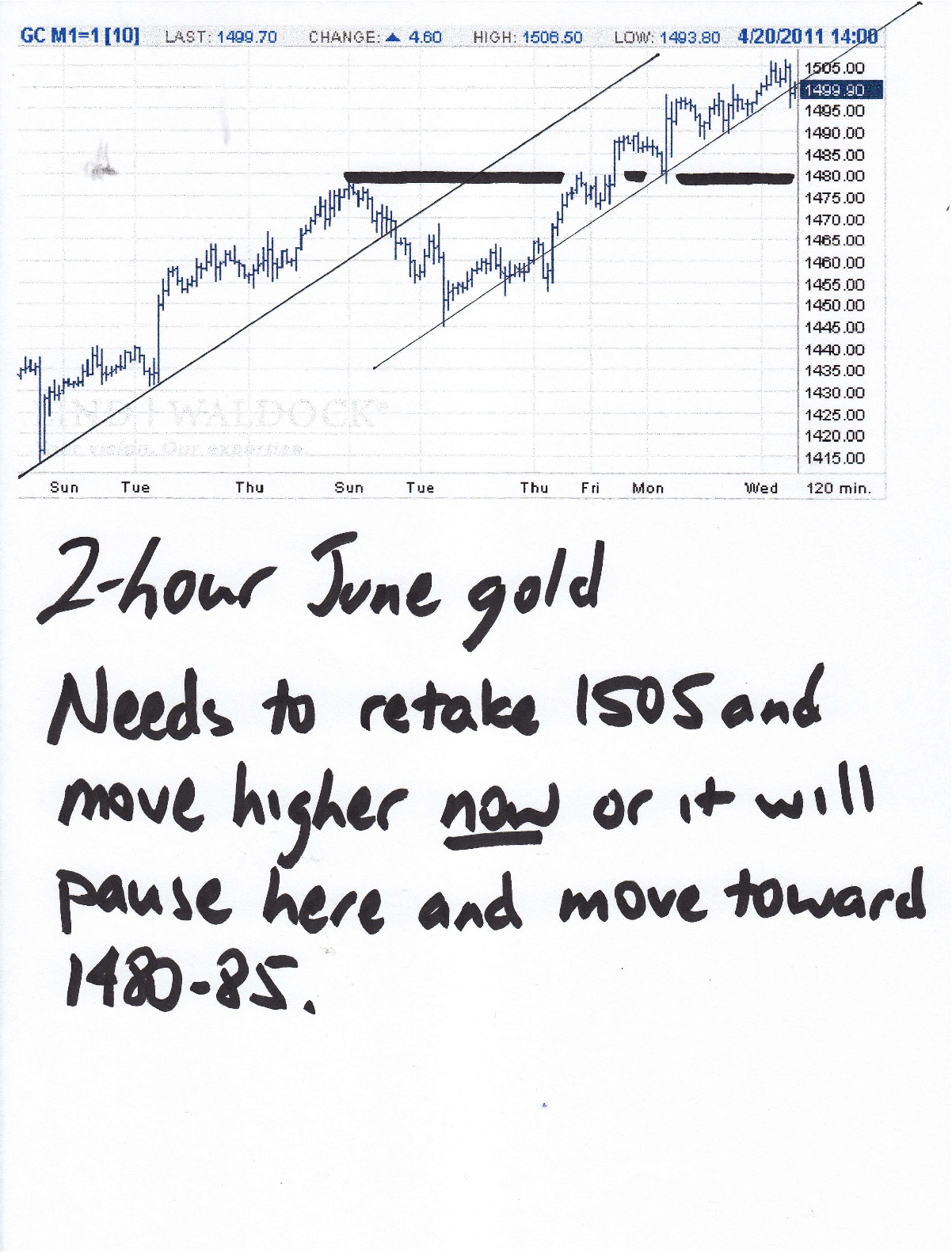 Along The Watchtower: Calvin