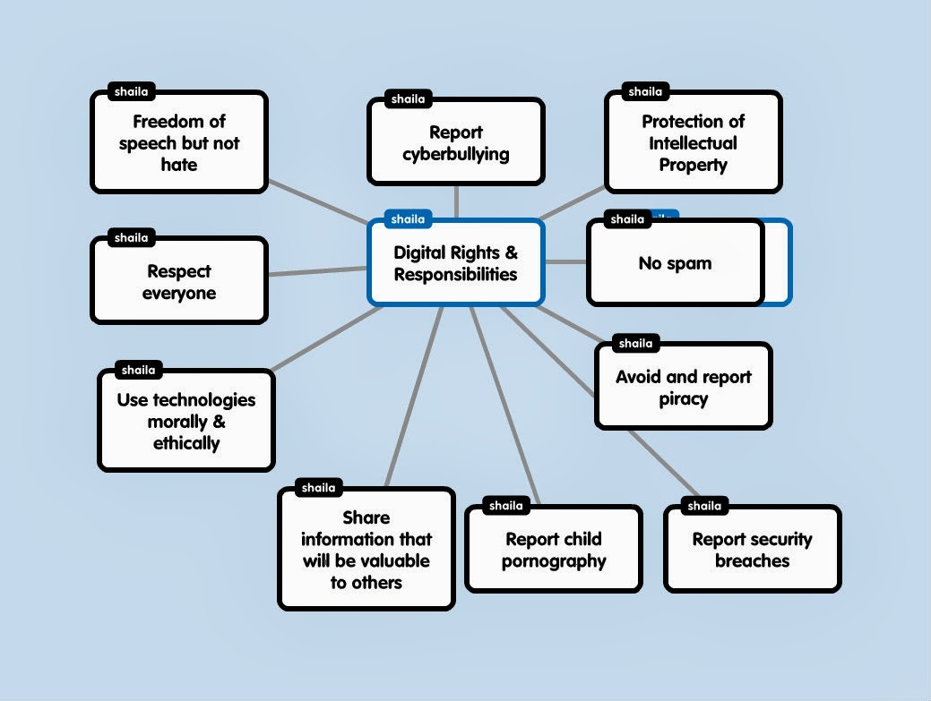 Shaila's Blog for Digital Citizenship