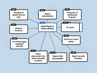 Shaila's Blog for Digital Citizenship
