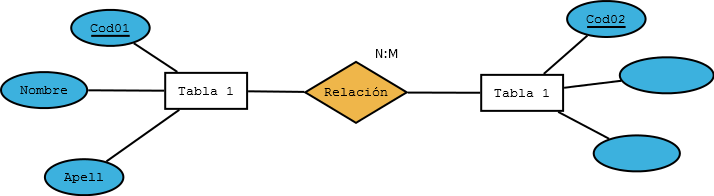 Bases de Datos: Obtención del modelo lógico de Datos