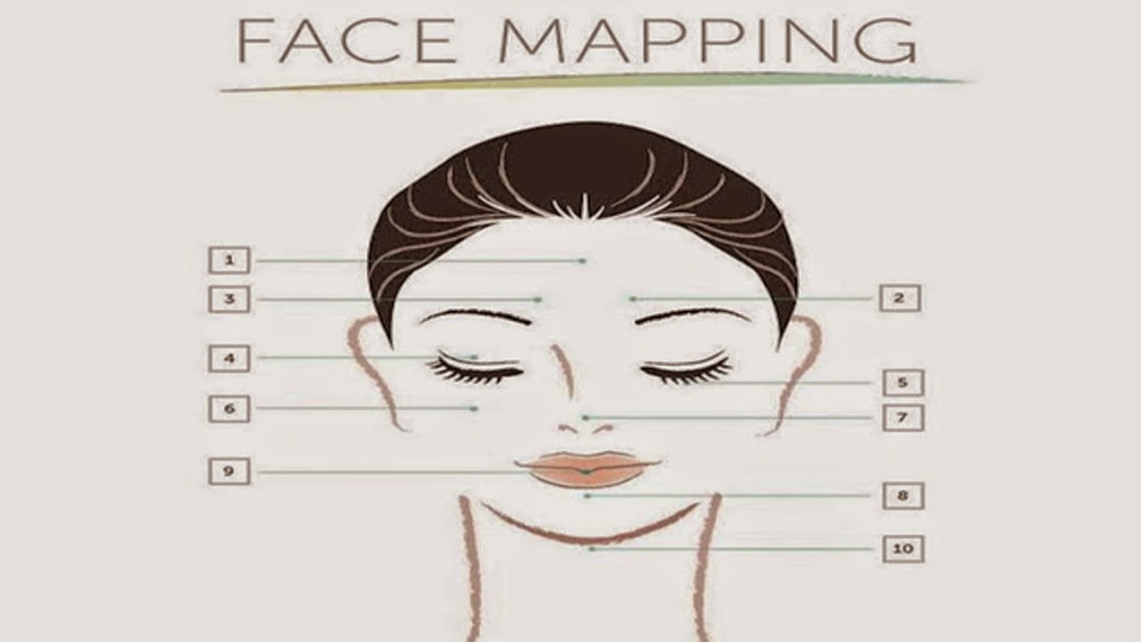 Face map