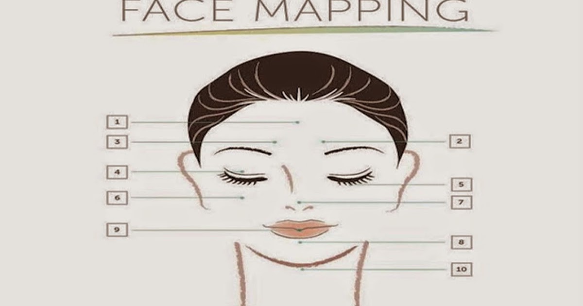 Face Mapping: What Your Skin Says About Your Health - The Discover Reality
