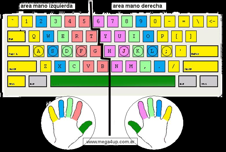 Informatica Horizontes: El teclado de computadora