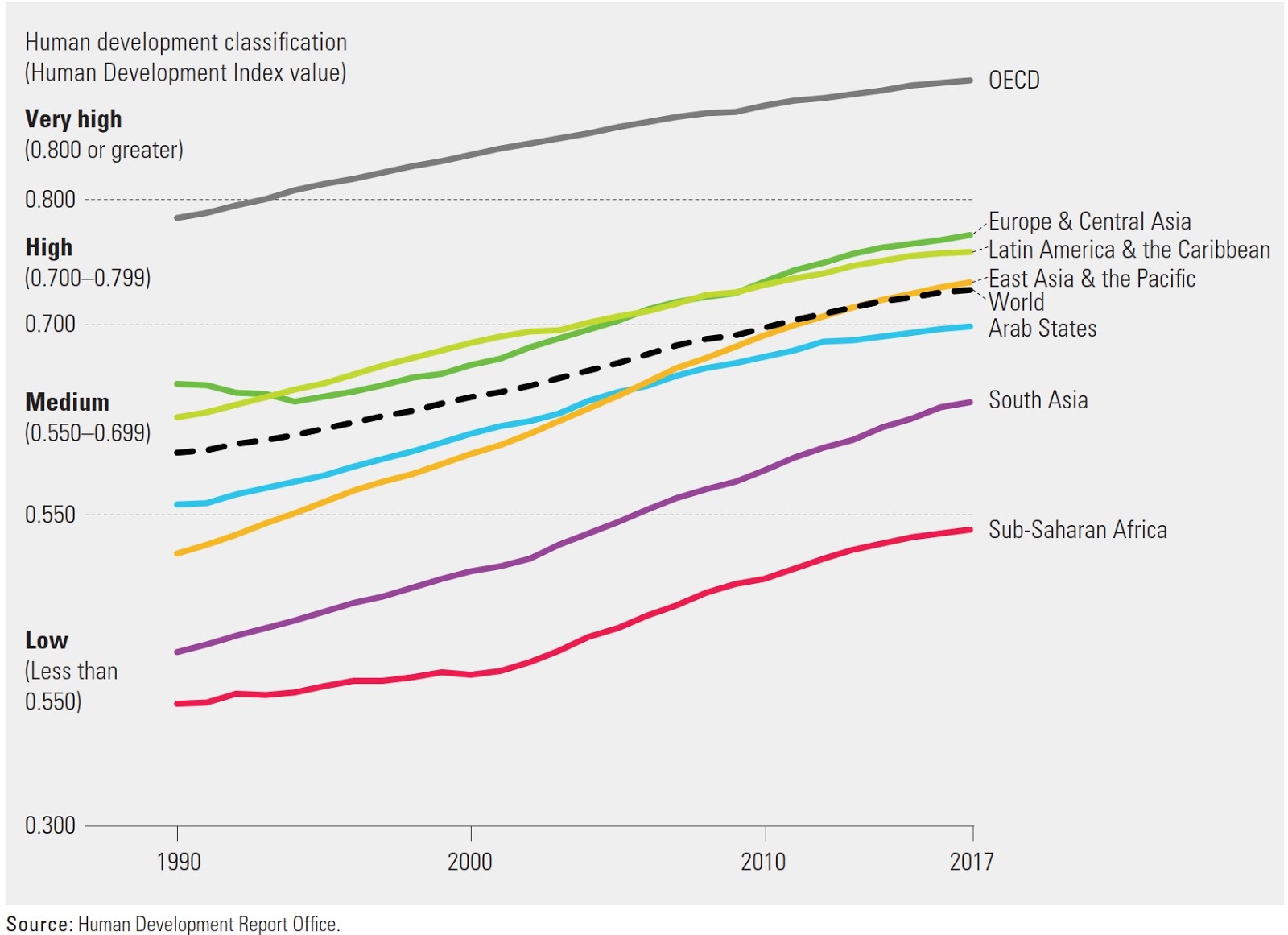 Sustentabilidade do Planeta Terra: Índice de Desenvolvimento Humano ...