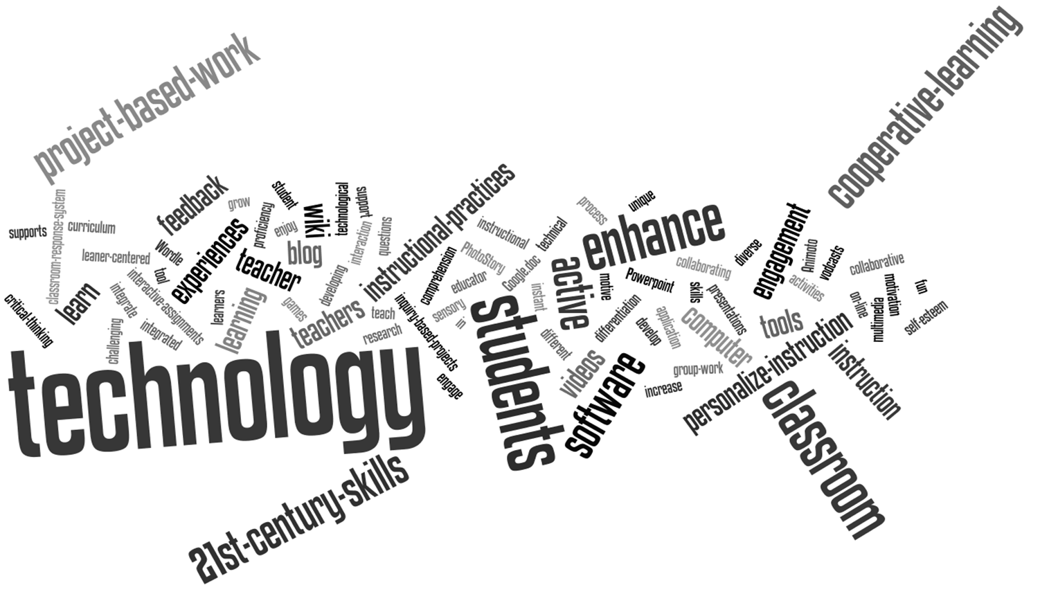 Diana's Blogs: Learning Through Technology